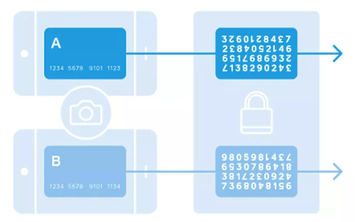 Payment Tokenization Explained: A Complete Guide | Square